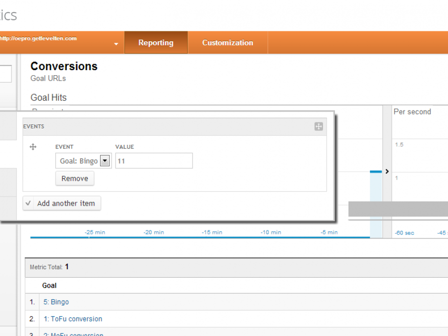 Managing Google Analytics Goals in Drupal | LevelTen