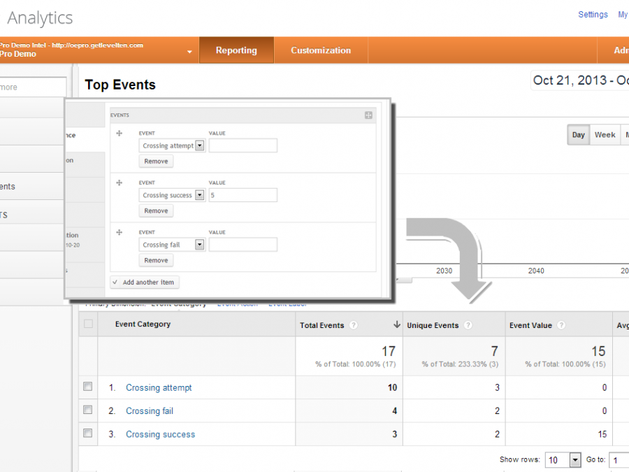 Creating Custom Google Analytics Events In Drupal | LevelTen Creating Custom Google Analytics Events In Drupal | LevelTen