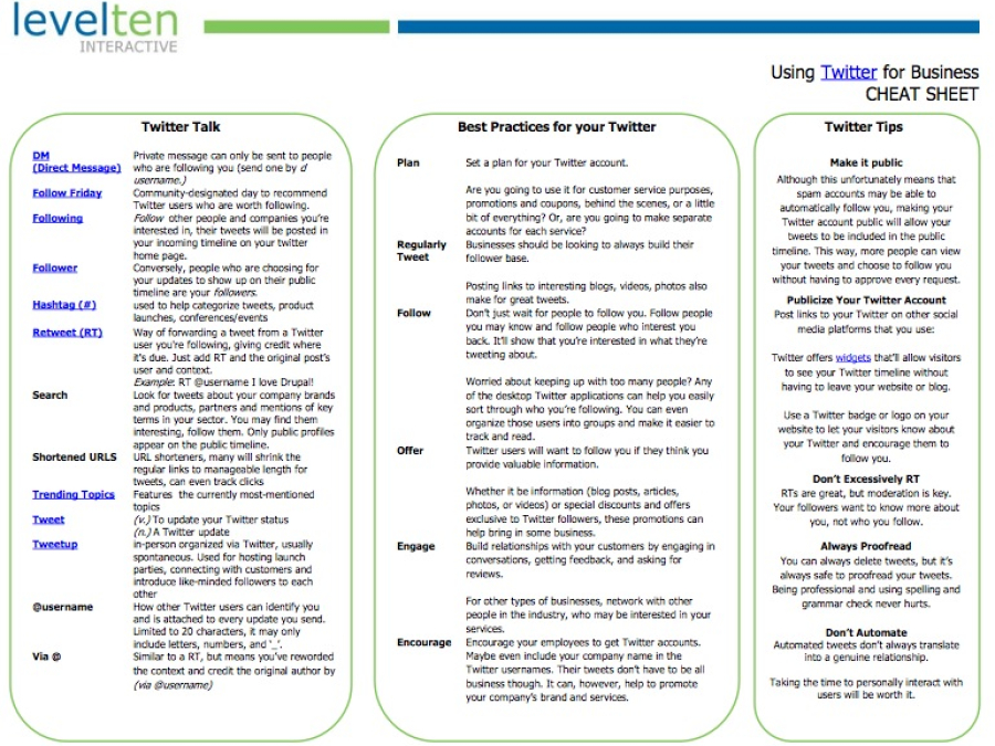 Twitter Cheat Sheet & Guide for Small Business Use