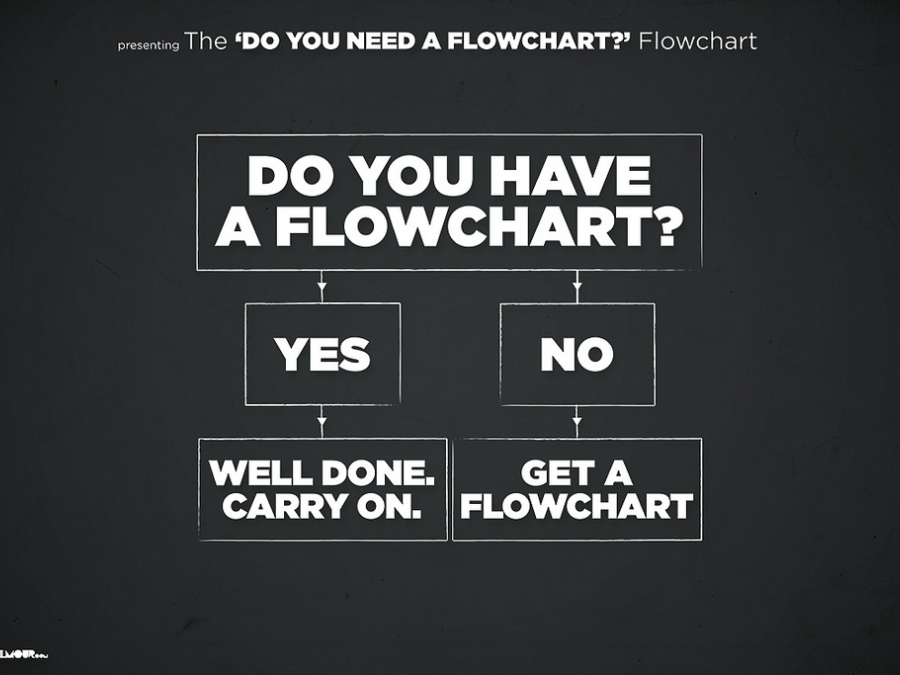 Workflow For Extending Drupal Levelten